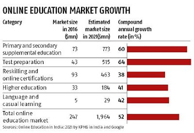 E-learning: The Future Of Education In India.