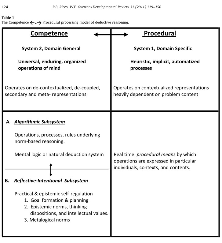 IQ's Corner: Thinking..fast and slow: Dual process models of cognition ...