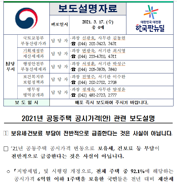 Changes in Pyeongtaek and Hyangnam: 2021년 공동주택 공시가격(안) 관련 보도설명