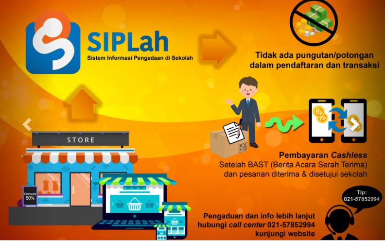 APLIKASI SIPLAH UNTUK BELANJA SEKOLAH - Sudut Kelas