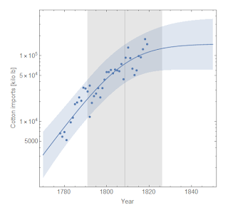 Information Transfer Economics: A Solow Paradox for the Industrial ...