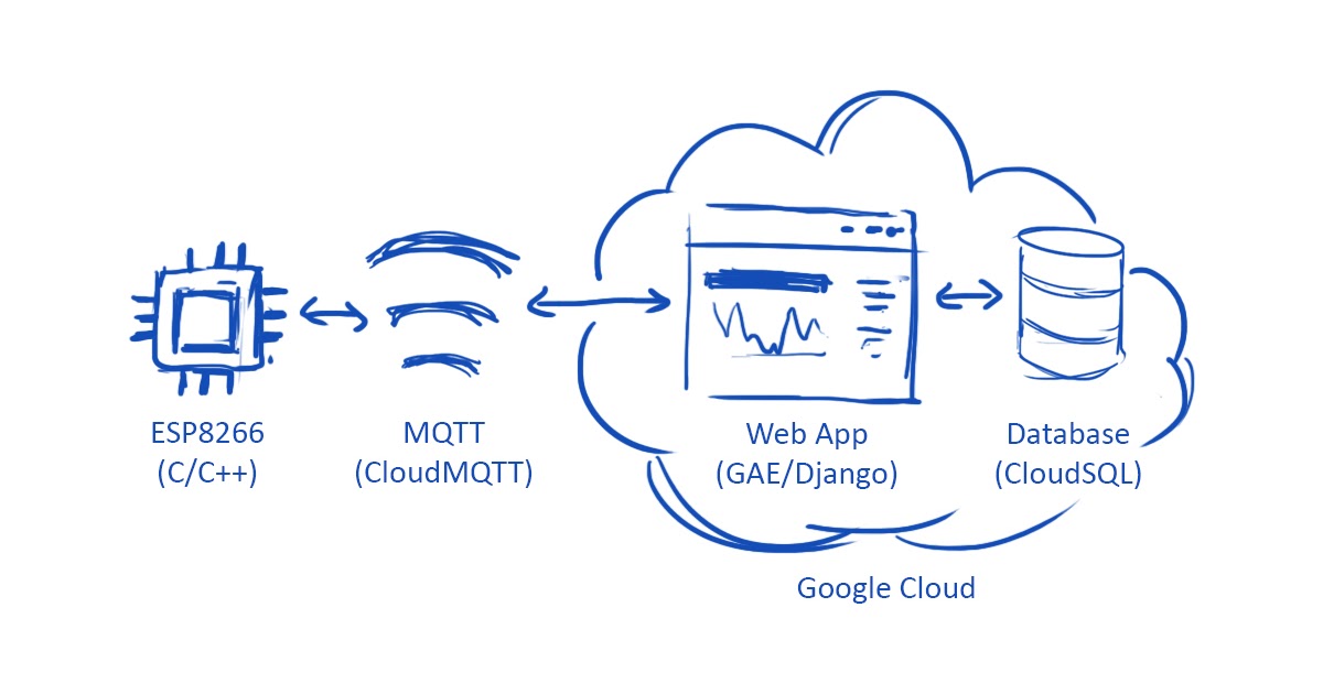 Final Year Project (FYP)