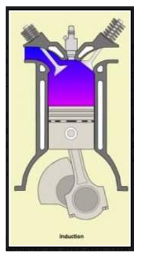 STUDENT GO BLOG: Klasifikasi Engine