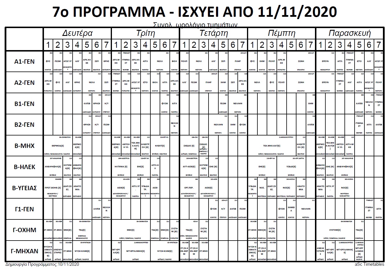 12ο ΕΠΑ.Λ ΘΕΣΣΑΛΟΝΙΚΗΣ: 7ο ΠΡΟΓΡΑΜΜΑ ΜΑΘΗΜΑΤΩΝ 12ου ΕΠΑΛ ΘΕΣΣΑΛΟΝΙΚΗΣ ...