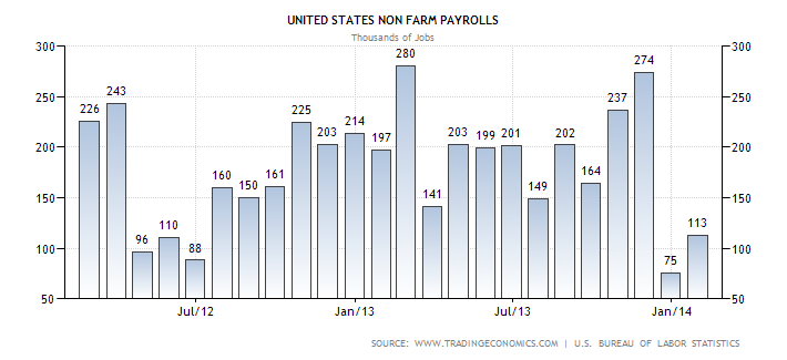 .: NFP data