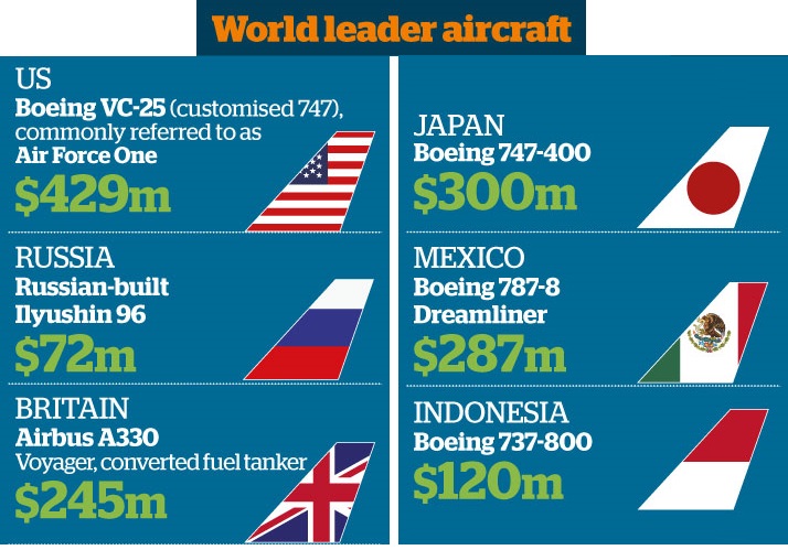 DEFENSE STUDIES: Australia Gets Its Air Force One