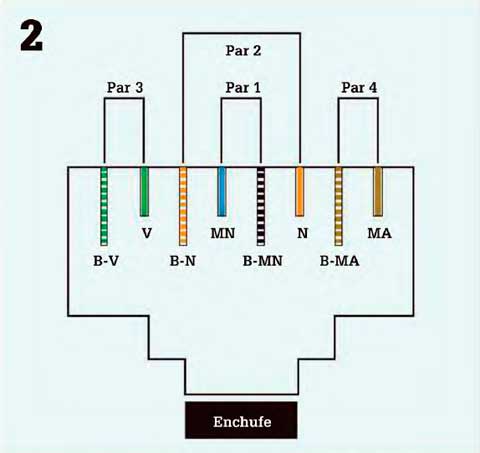 4 pasos para instalar un contacto RJ45 | Instalaciones Eléctricas ...
