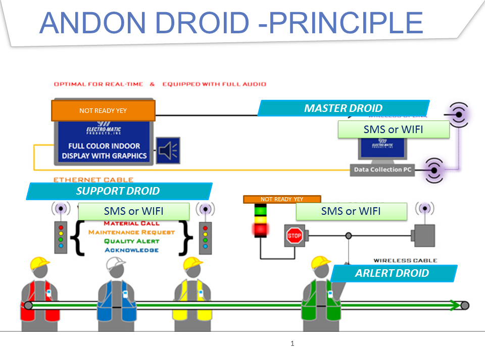 ANDON DROID-LEAN MANUFACTURING