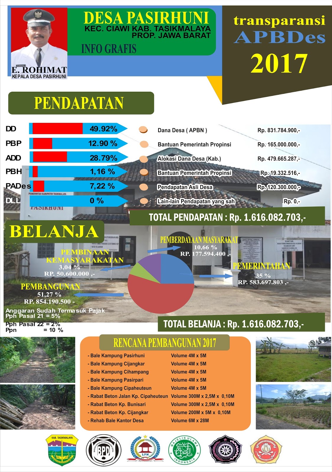 Download Contoh Baliho APBDES Format CDR terbaru - KARYAKU