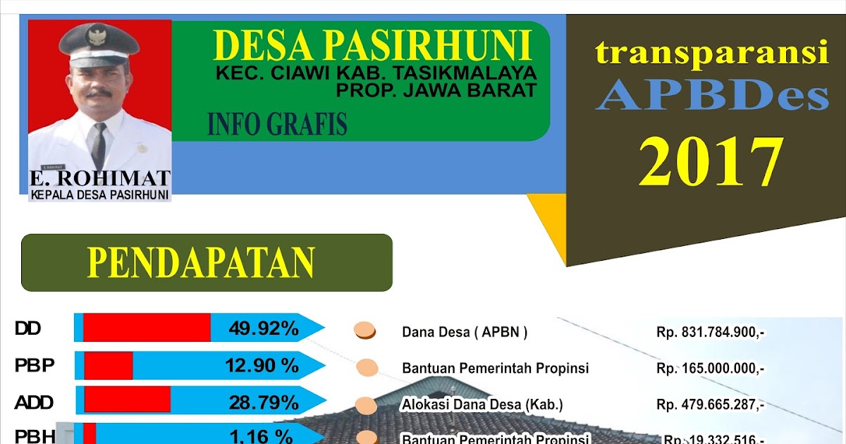 55+ Desain Spanduk Apbdes