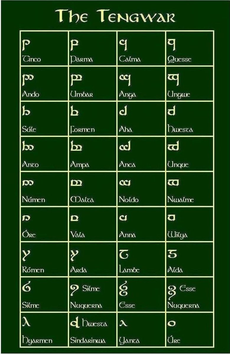Council of Eorl: 3T (Tengwar Typing Tips)