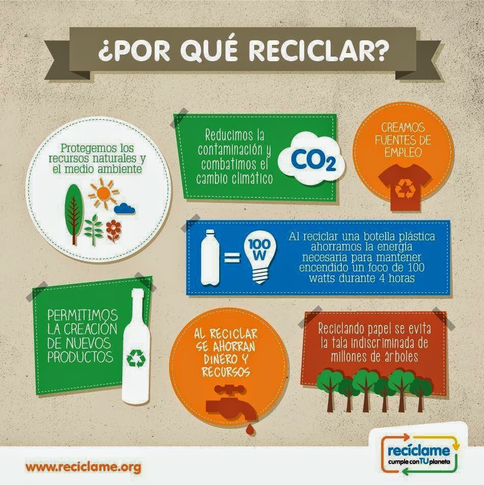 La cultura del reciclaje en Latinoamérica: ¿Cómo se maneja el reciclaje ...