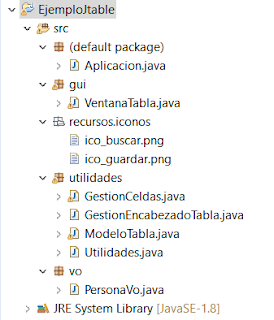 CoDejaVu: Como Hacer un JTable personalizado