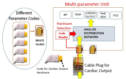 Medical Devices Sanity: Life Scope G9 (CSM-1901) Patient Monitor and ...