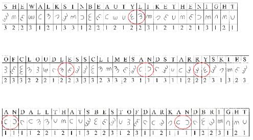 A Place of Brightness: The Dorabella Cipher Explained