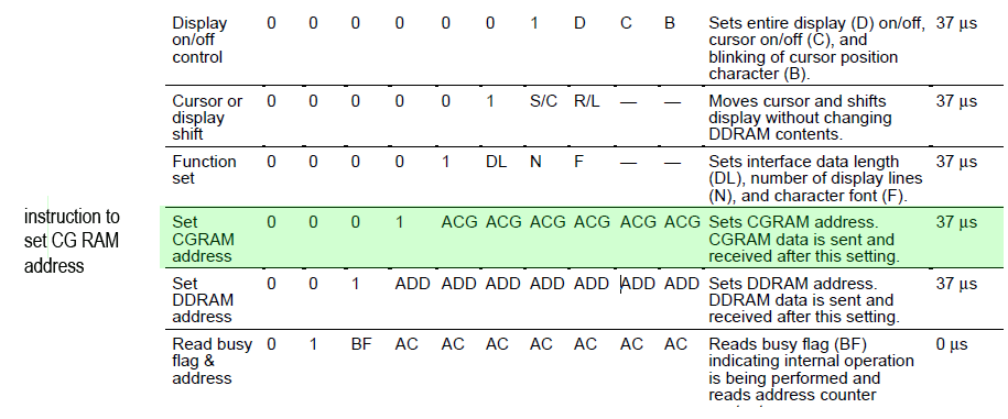 Embedded Engineering : Custom Character Generation on 16x2 char lcd