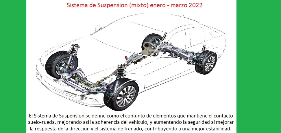 Sistema de Suspensión (mixto) 22: La función y características del sistema de suspensión.