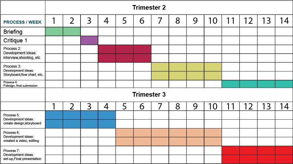 23 creative Ideas: Final Year Project