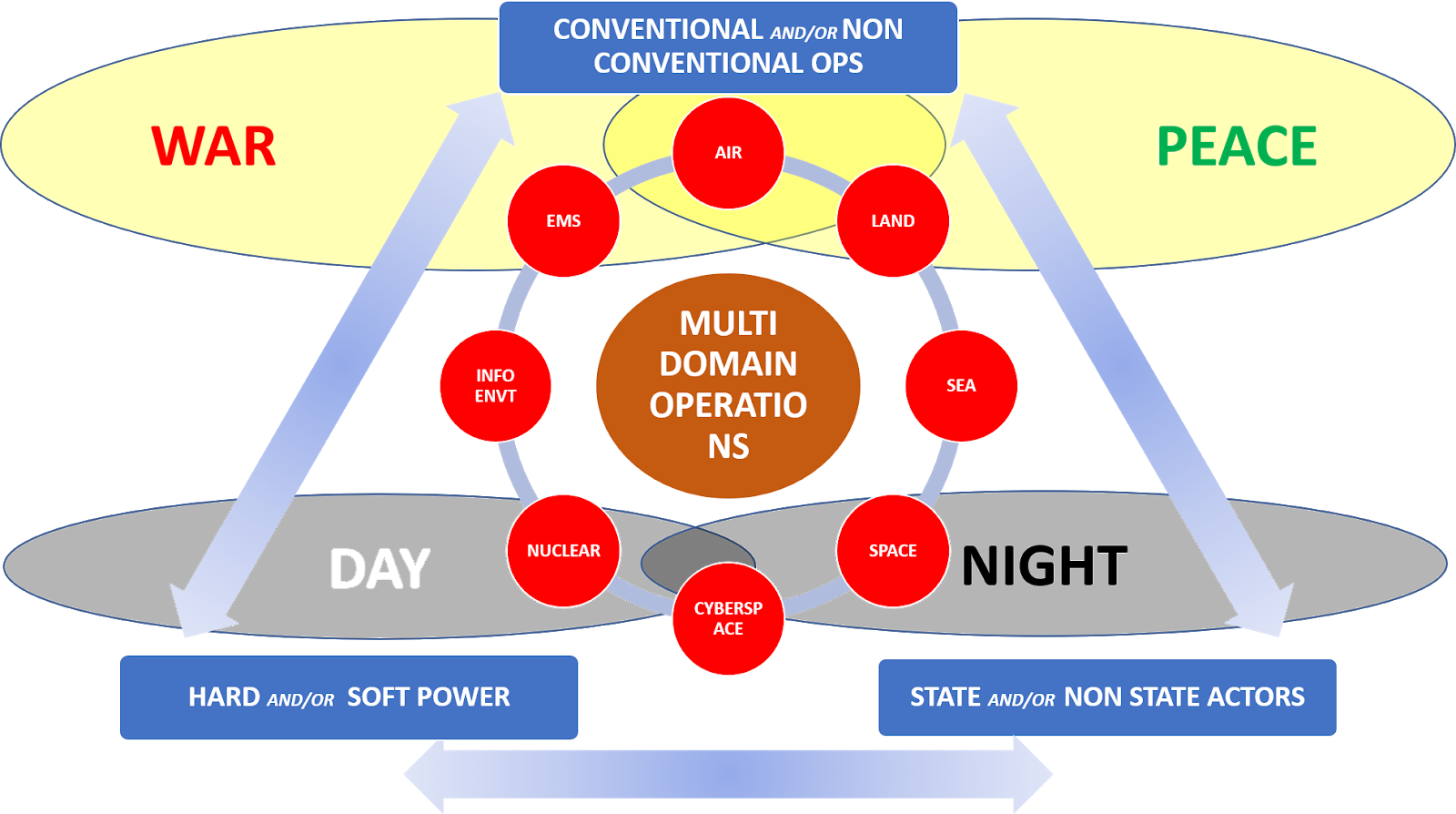 GENERALSHIP IN MULTI DOMAIN OPERATIONS BY LT GEN P R SHANKAR (RETD)