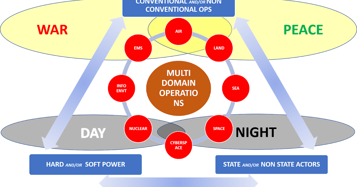GENERALSHIP IN MULTI DOMAIN OPERATIONS BY LT GEN P R SHANKAR (RETD)