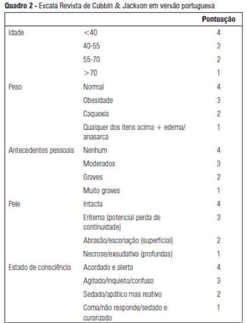 Resumão Científico Semanal: Lesão por Pressão em UTI e Monitorização ...
