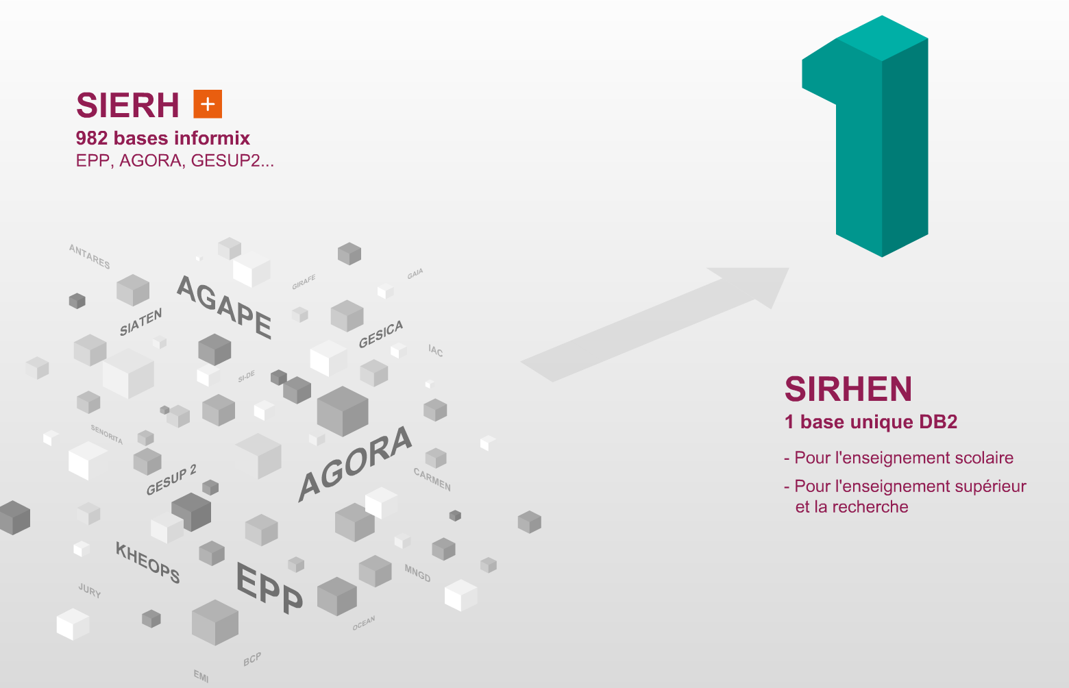 L'Université Liberté: Une Sirhen qui Louvois ! Le scandale d'un État ...