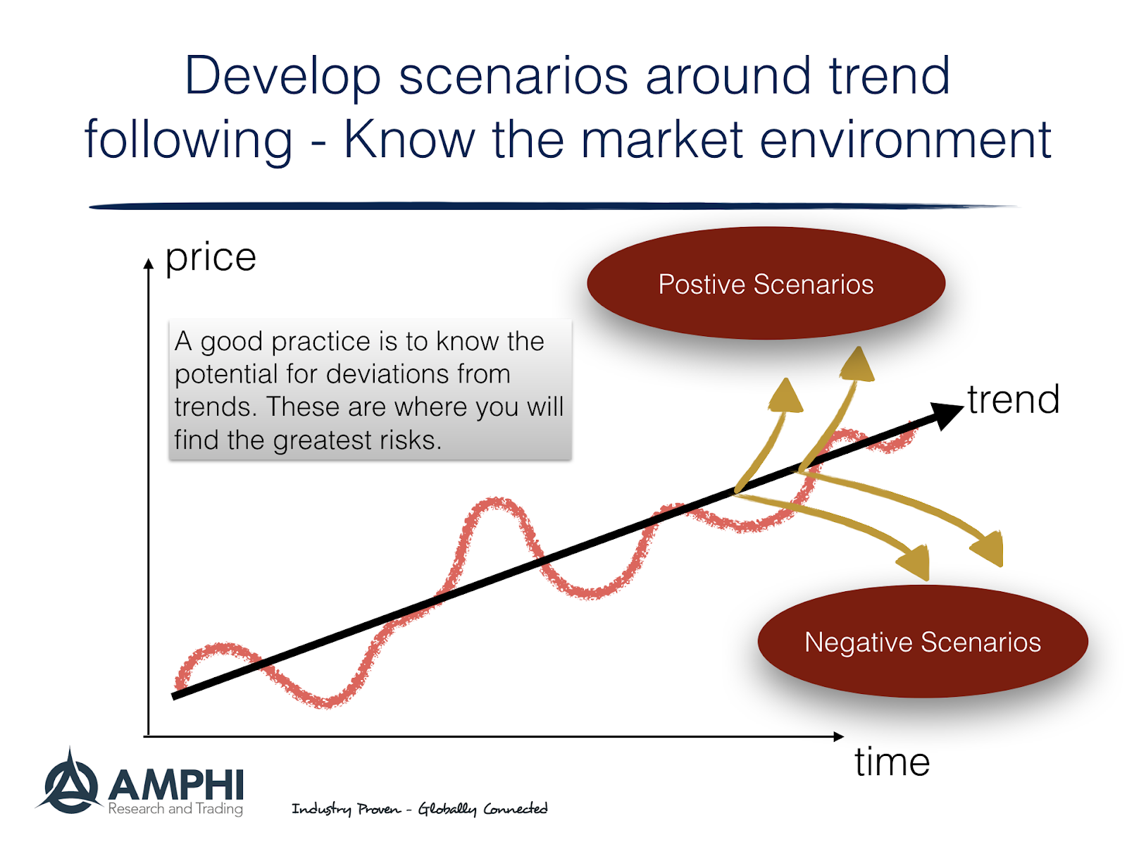 Disciplined Systematic Global Macro Views: Ride the trend but remember ...