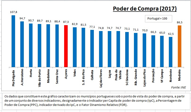 Números e Números: Poder de compra