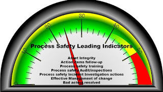 How to measure performance of Process Safety Management - HSE and Fire ...