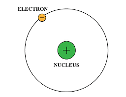 Science and Technology : Bohr's model