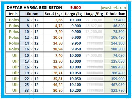 Harga Besi Beton Polos 6, 8, 10, 12, 14, 16