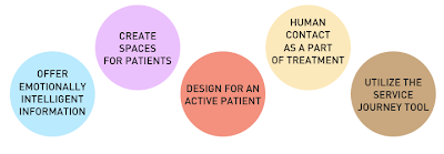 Design for Healthcare: Spring 2011: Service Design