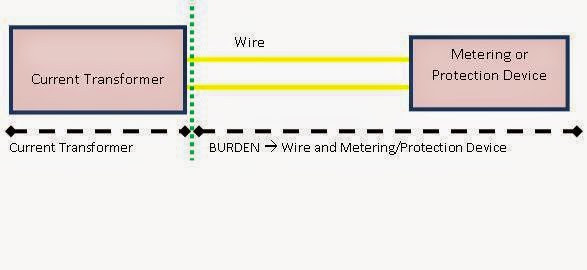 Trafo Instrumentasi: Burden Understanding Of Current Transformer.