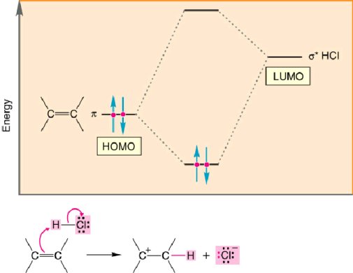 aliahchem: HOMO AND LUMO