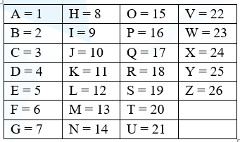 Rumus Deret Angka Dan Huruf Serta Cara Mengerjakannya Kunjaw - Riset