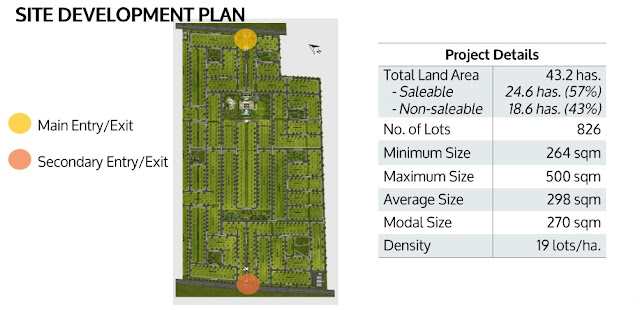 Pre-owned Pampanga Real Estate Properties in Philippines | C F Baluyut ...