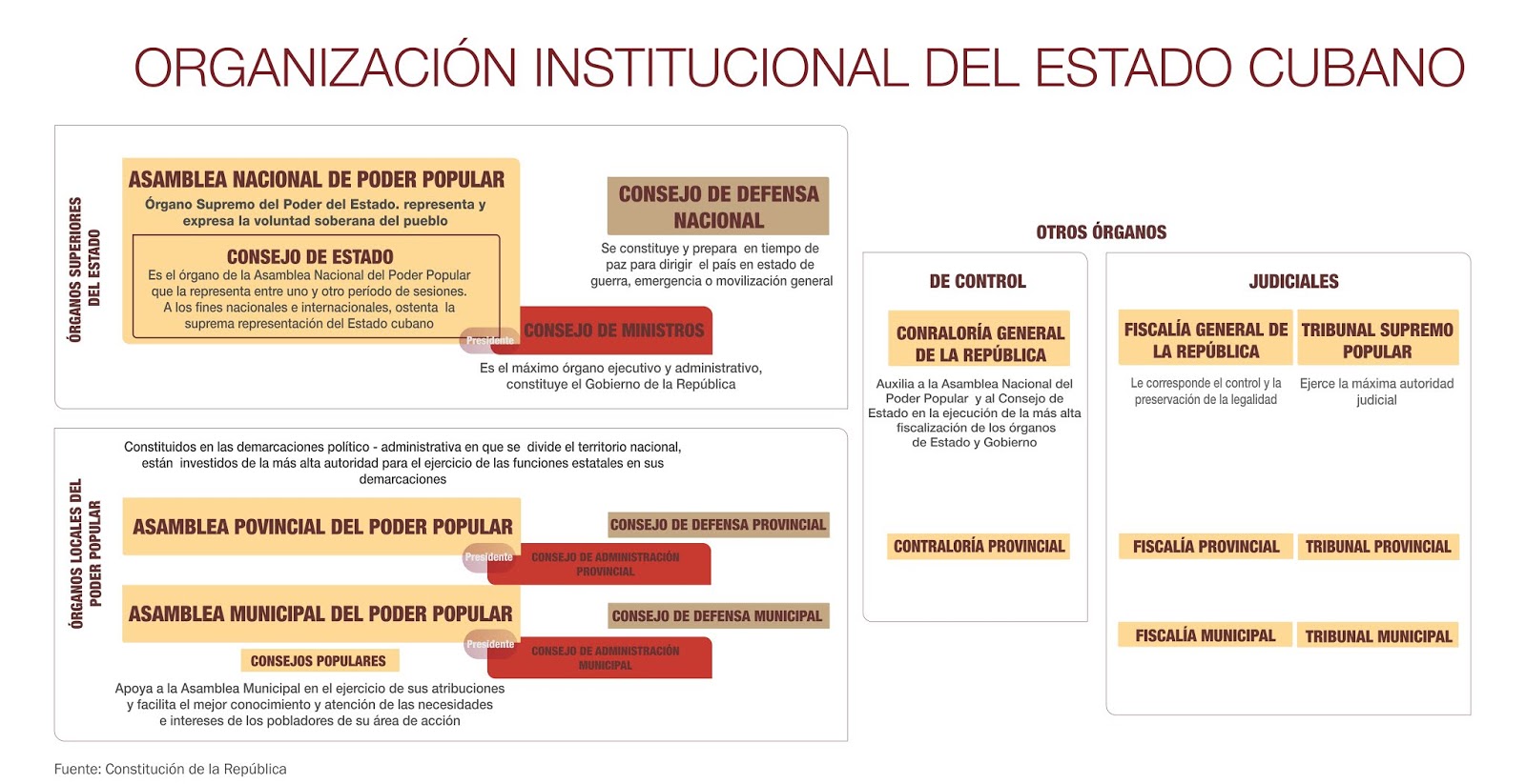 Cuba: sistema político y económico