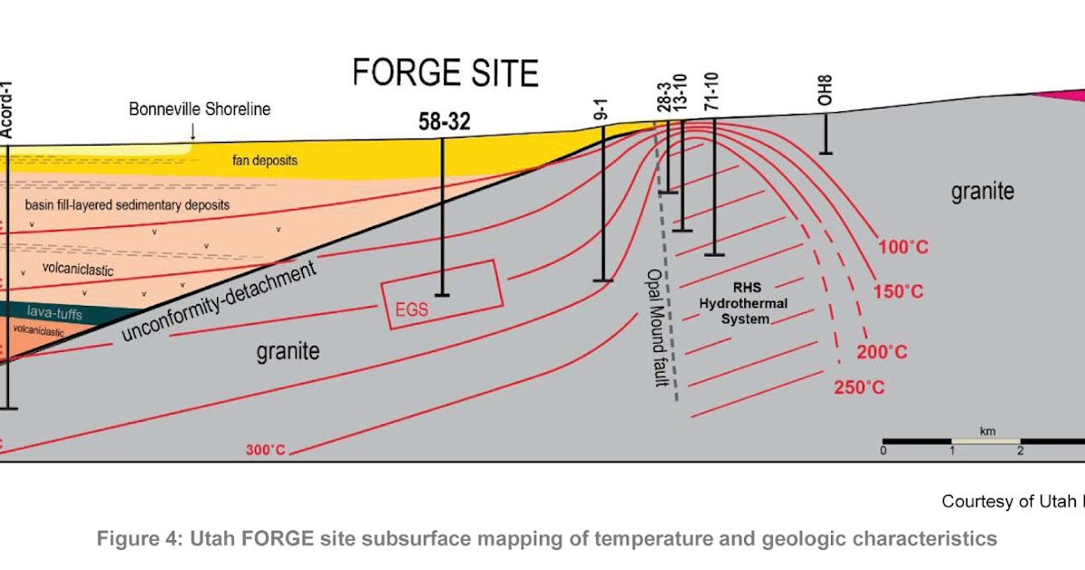 USA: Frontier Observatory for Research in Geothermal Energy (FORGE ...