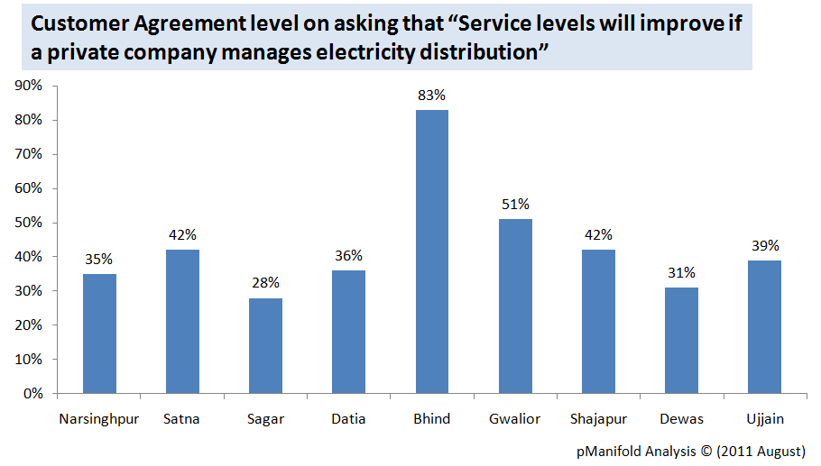 pNet - pManifold Network Blog: Key Findings from 'Consolidated Report ...