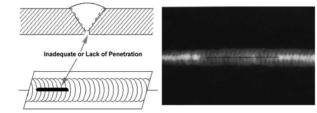 NBTC - Technical Services Div.: Radiographic Interpretation for Welds