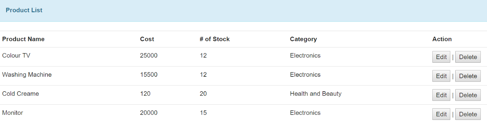 Angular CRUD example with Web API - SharePointCafe.Net
