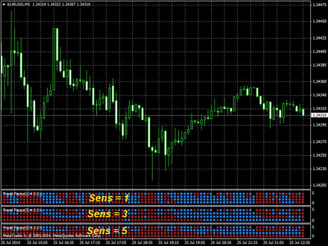 SURE FOREX TRADING: Trend Factor