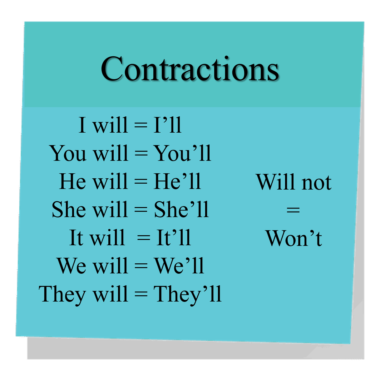 English Learning: Will (Structure and Contractions)