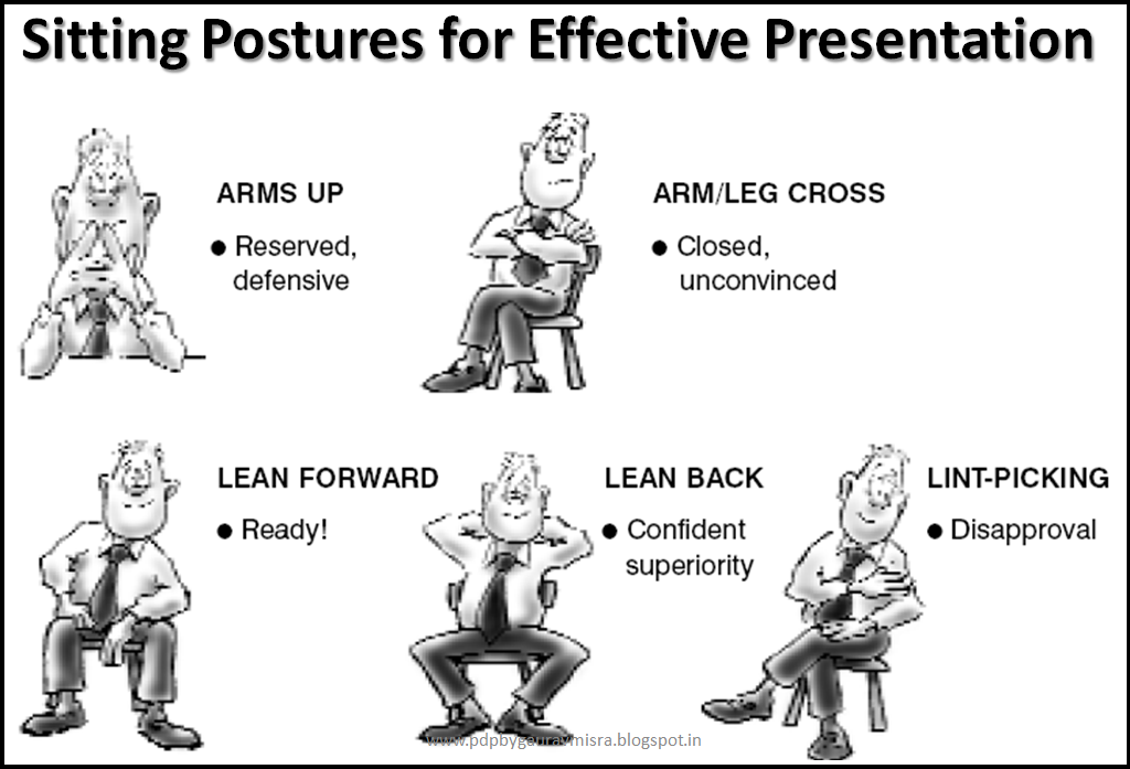 PDP NOTES By Gaurav Misra: BODY LANGUAGE 1.4