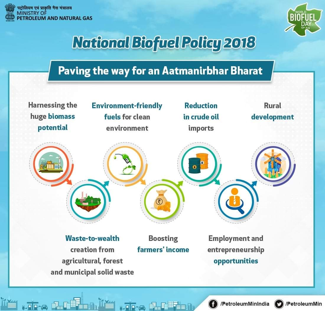 Energy, environment, economy - the 3 Es - and Biofuels | PT's IAS Academy