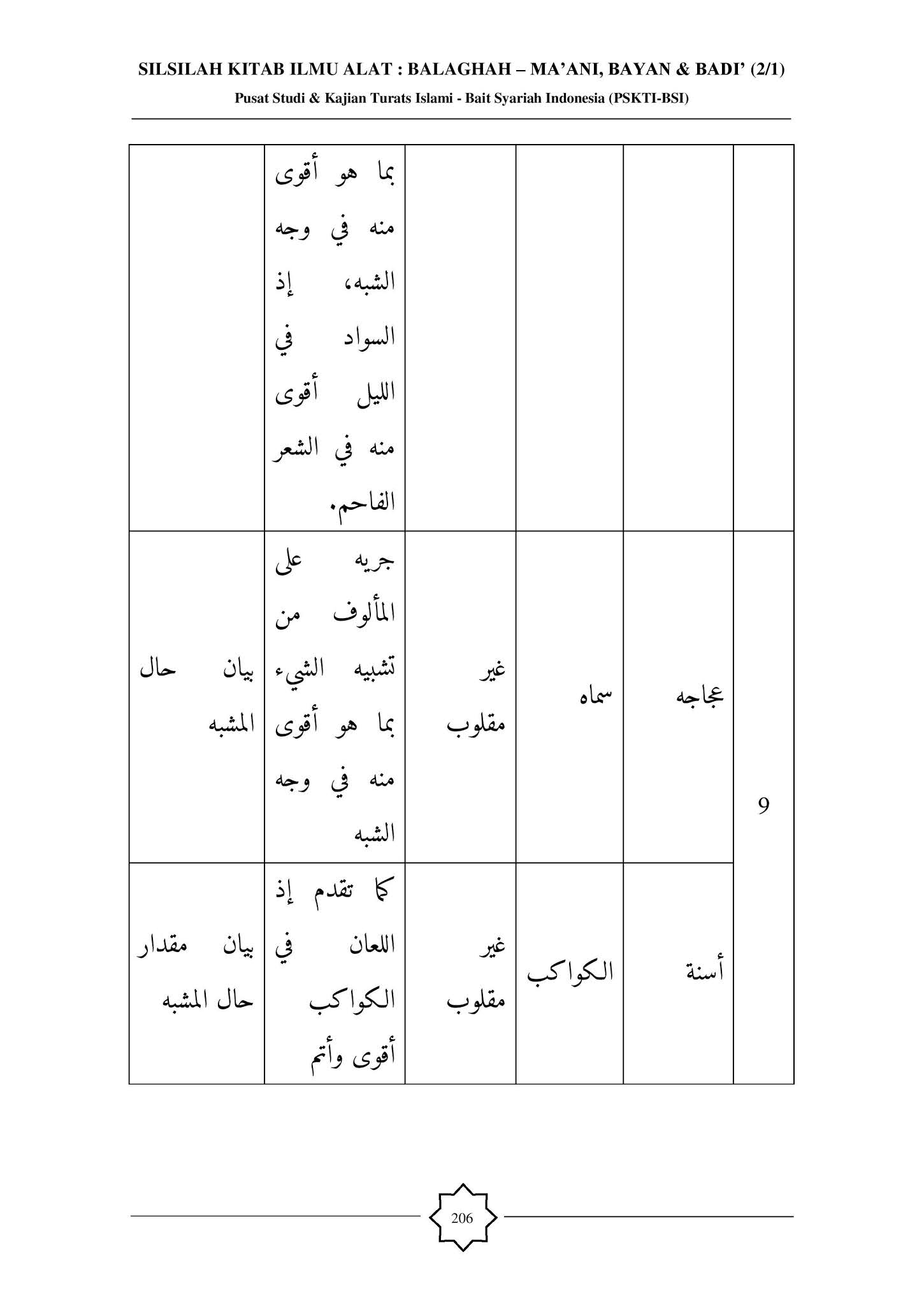 Soal Tanya Jawab Balaghah 35 : TASYBIH MAQLUB (Ilmu Balaghah: Ma'ani ...