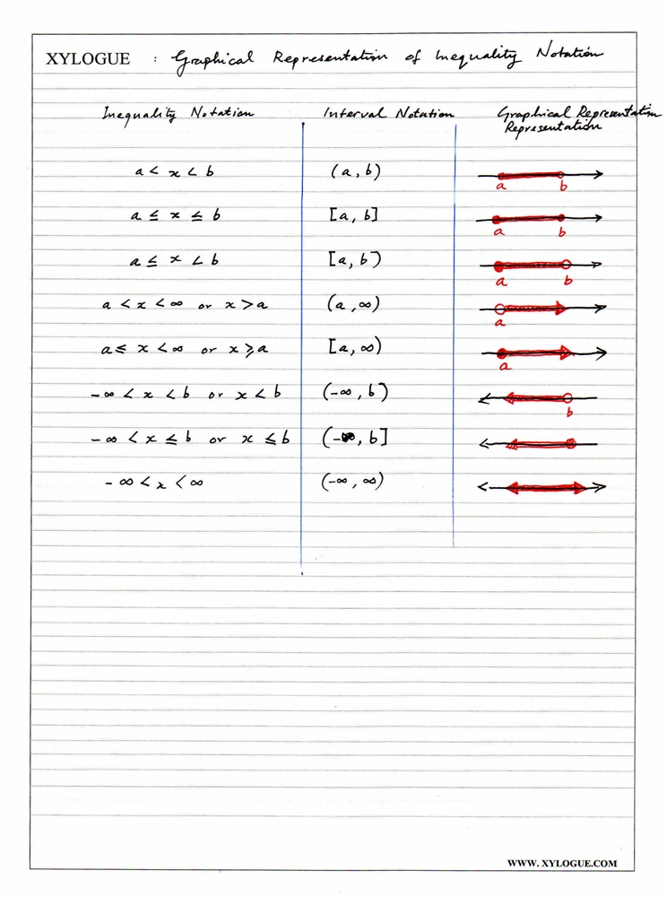 Online Open University: Mathematics: Graphical Representation of ...