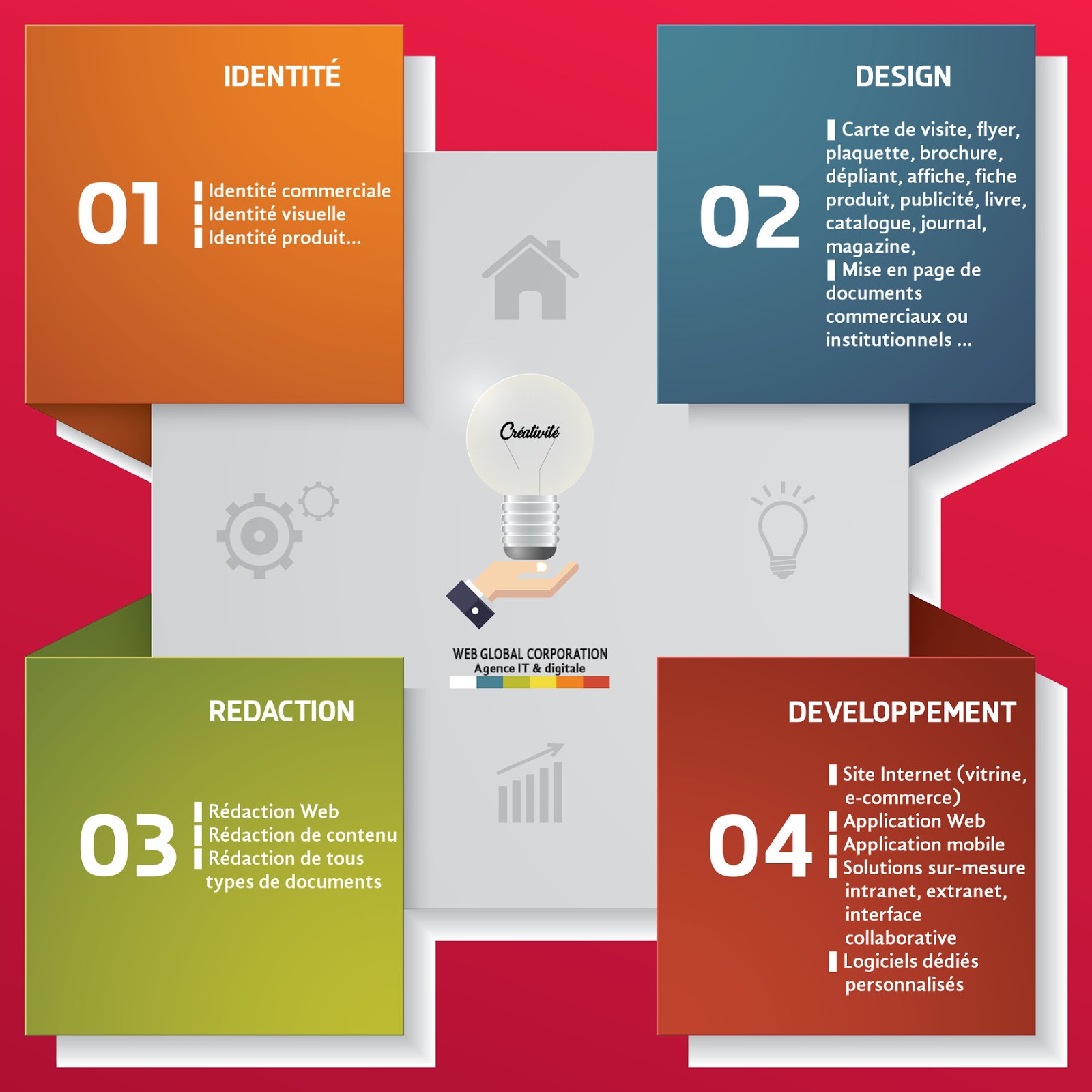 WEB GLOBAL CORPORATION: LES CLES DE LA COMMUNICATION VISUELLE POUR ...