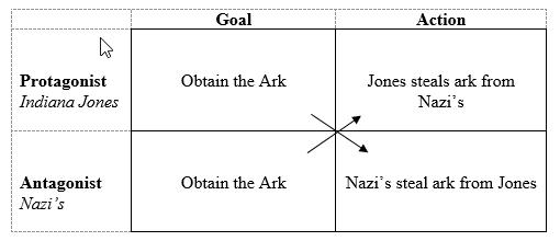 Conflict Boxes - The Writer's Road