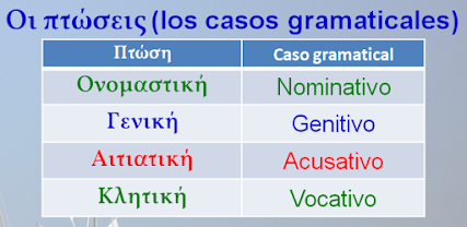 Clase 12: Géneros, números y casos gramaticales